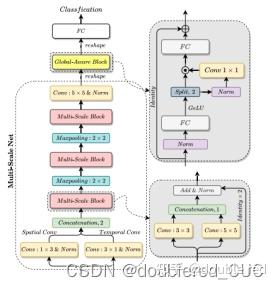 语音情绪识别 - 知乎