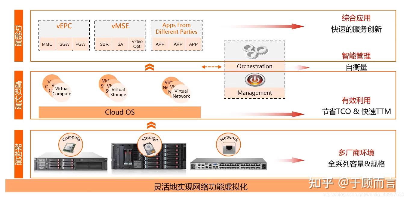 DPDK源码分析之DPDK基础概览 - 知乎