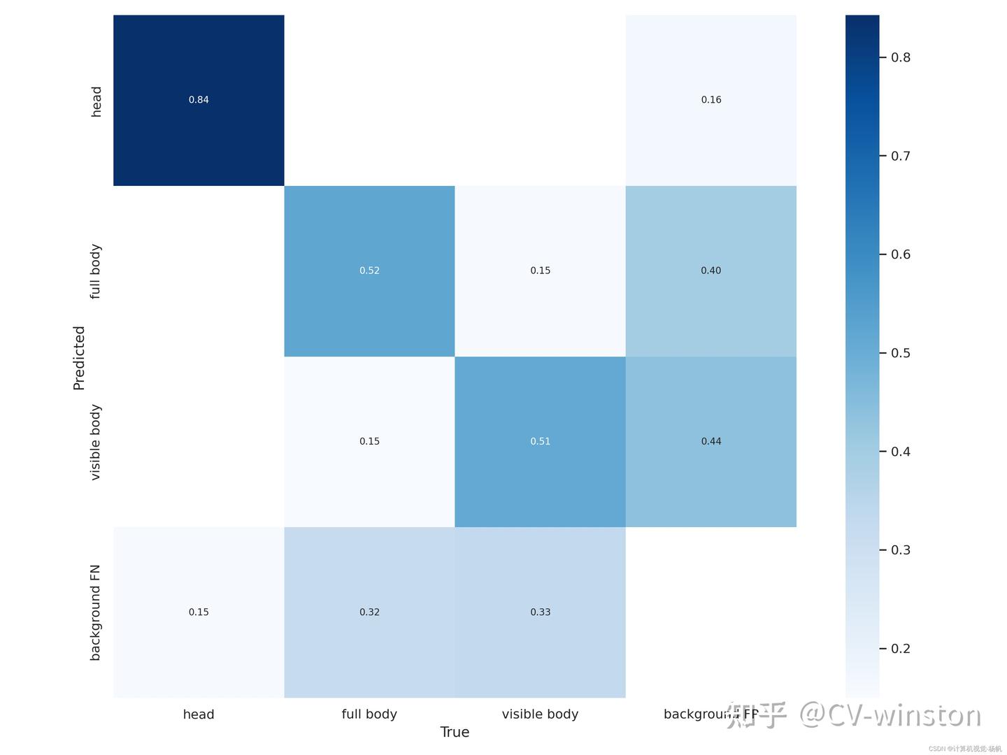 yolov7 训练crowded human 【head, full body, visible body box detection】 - 知乎