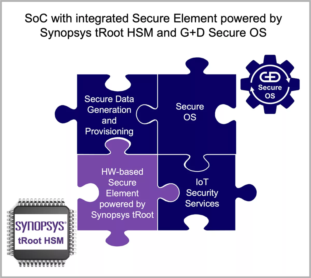 SIM卡从“e”到“i”，能让万物互联更安全吗？ - 知乎
