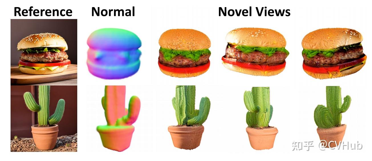 上交&微软 Make-it-3D：diffusion+NeRF从单张图像生成高保真的三维物体！ - 知乎