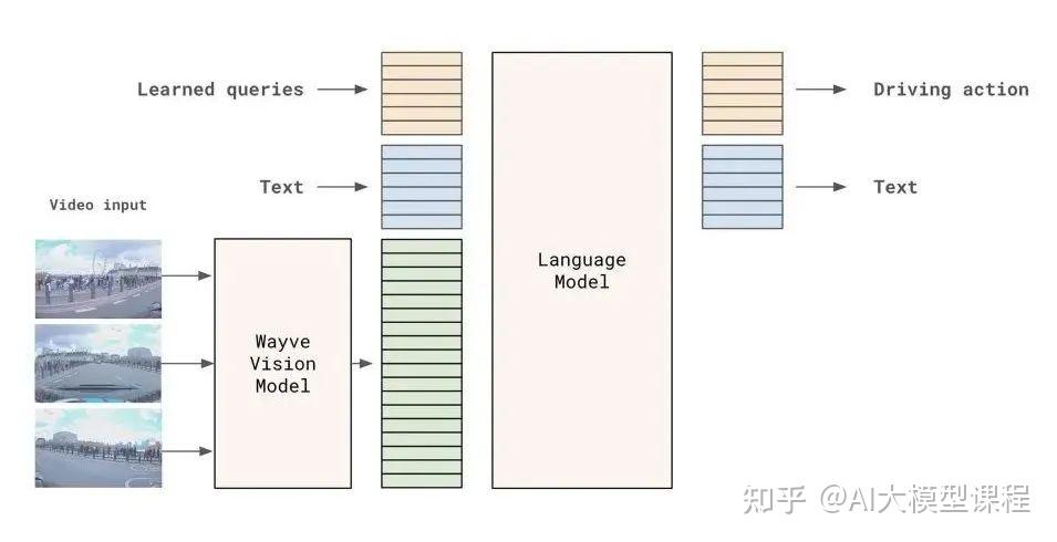 一文看懂视觉语言动作模型（VLA）及其应用 - 知乎