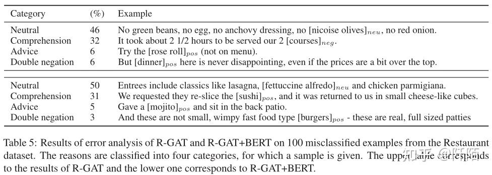 基线模型-基于句法（1）-RGAT - 知乎