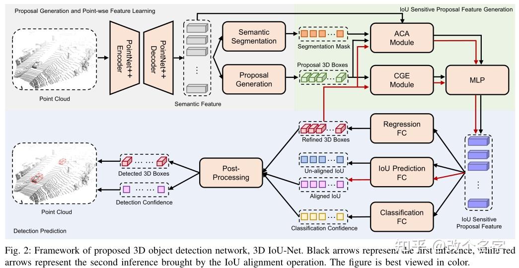 三维目标检测 3D IoU-Net论文解读--预测IoU - 知乎