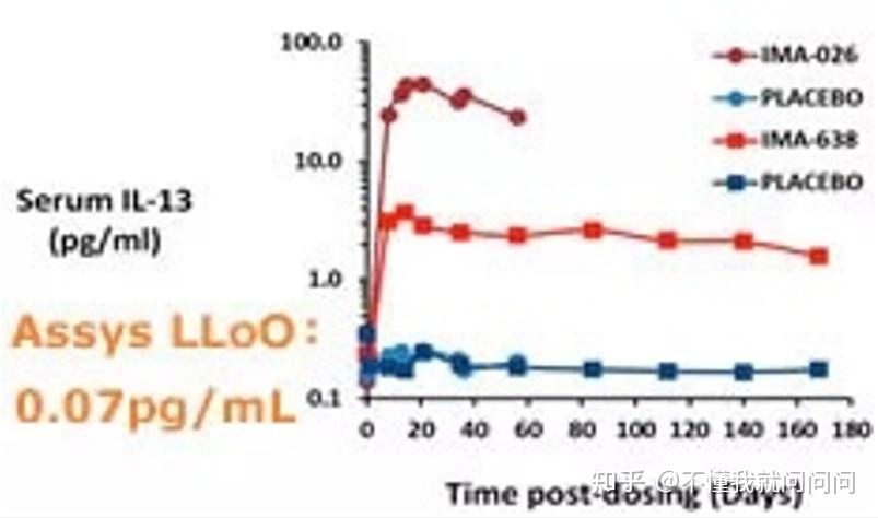 默克生命科学 | SMCxPRO®单分子免疫检测系统 - 知乎