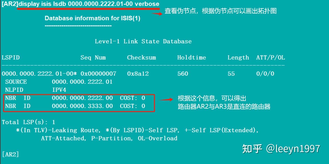 IS-IS协议基础第一篇 - 知乎