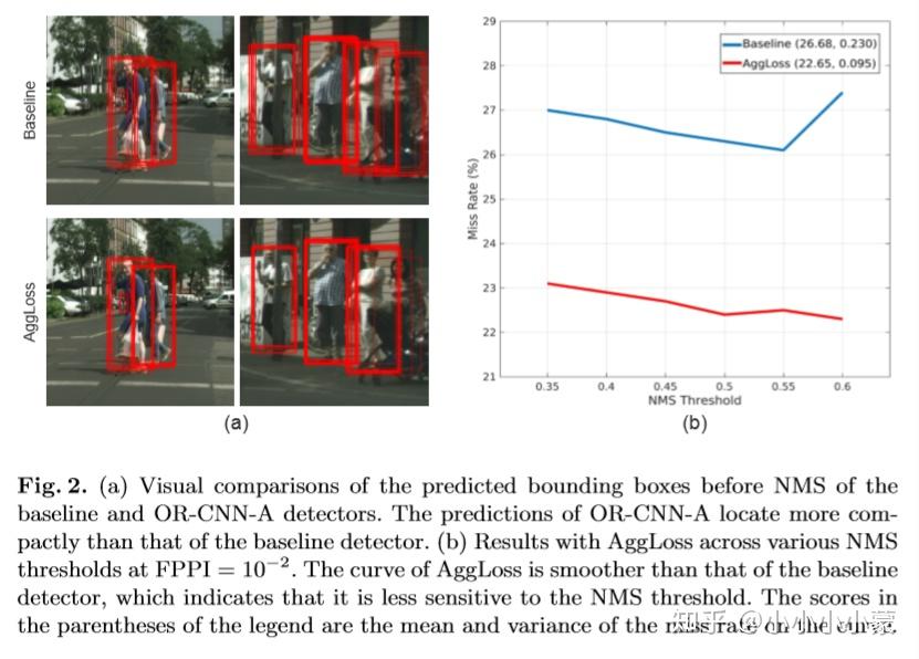 Occlusion-aware R-CNN: 遮挡检测 - 知乎
