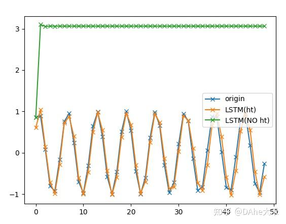 RNN和LSTM中ht参数到底是什么？ - 知乎
