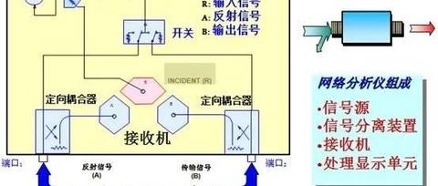 LC balun设计 - 知乎