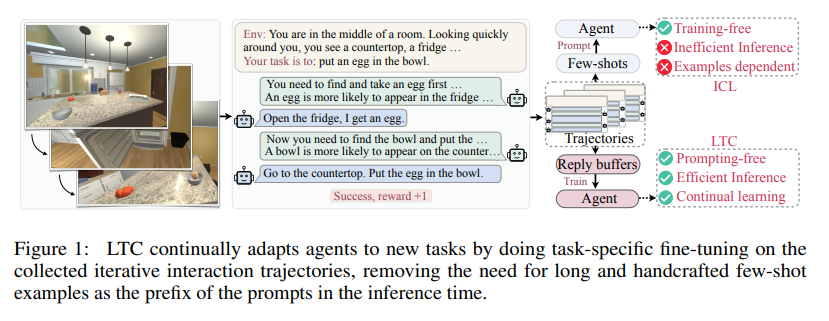 ICLR'24 大语言模型智能体最新研究进展丨智能体能力篇 - 知乎