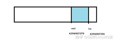 打破常规，Linux内核新的数据结构上场maple tree - 知乎