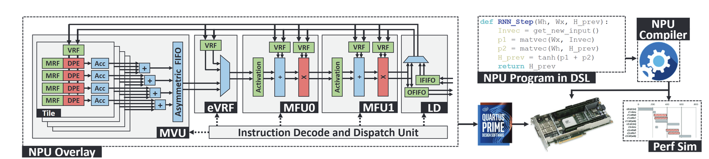 AI芯片设计从入门到放弃 - 知乎