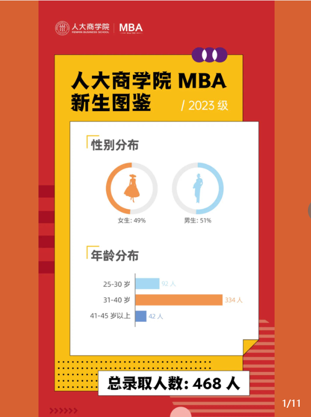 读MBA的最佳年龄是多少岁，来看看这些名校的新生数据！ - 知乎