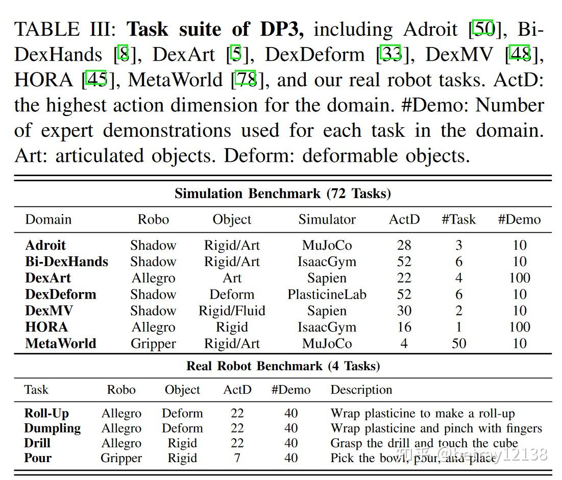 DP3-3D Diffusion Policy: Generalizable Visuomotor Policy Learning via ...