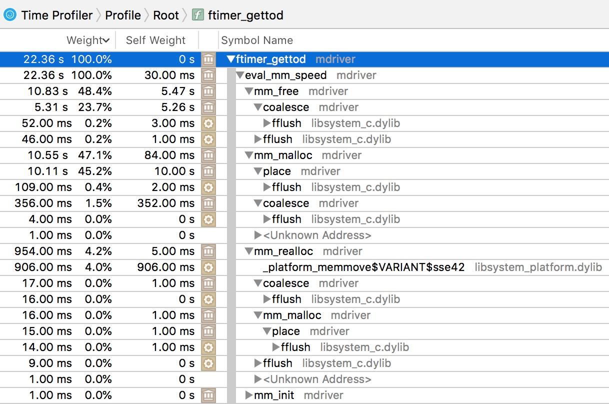 CS:APP Lab 6 - Malloc Lab - 知乎