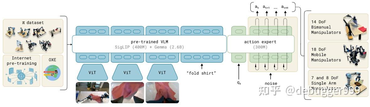 lerobot/pi0核心代码流程 - 知乎