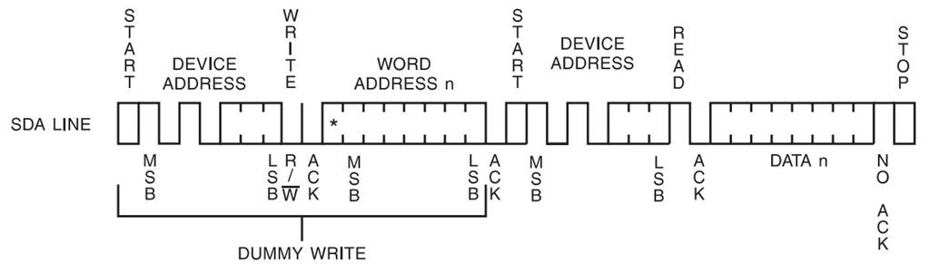 IIC协议学习笔记 - 知乎