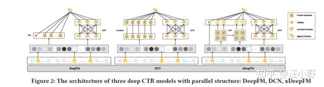 推荐系统与深度学习(13): [华为 CIKM'21] EDCN： 基于信息共享的并行深度CTR模型 - 知乎