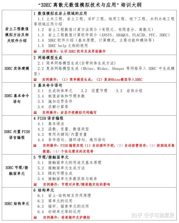 离散元数值模拟仿真技术与应用-PFC-3DEC - 知乎