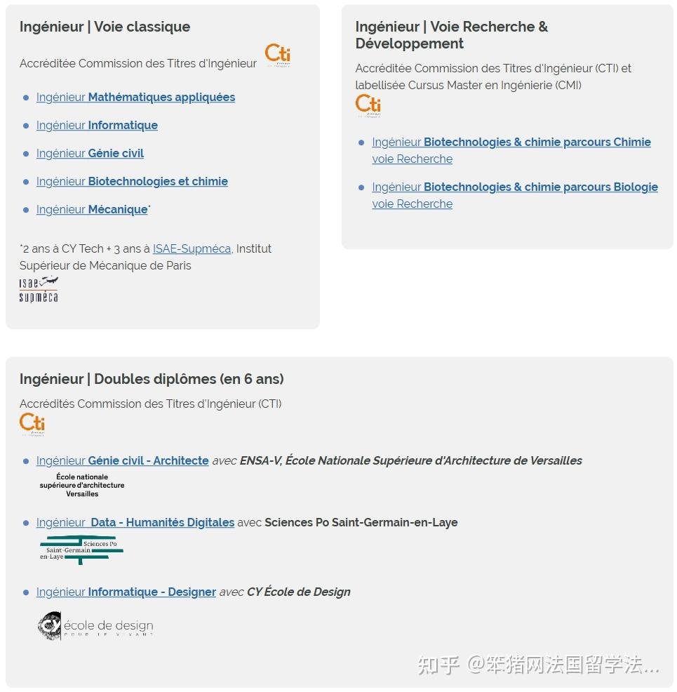 CY Tech：隶属于CY塞尔吉-巴黎大学的工程师学院 - 知乎