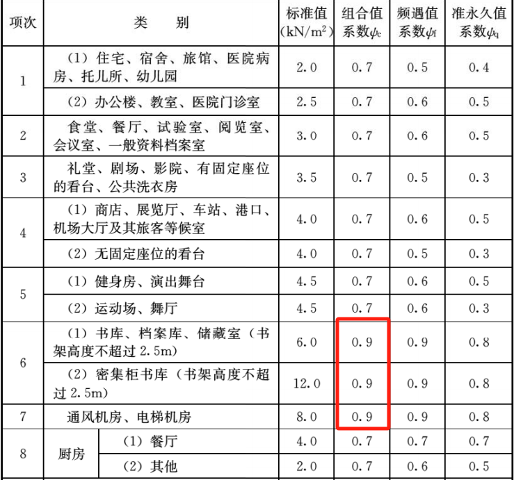 PKPM结构2025版本荷载工况改进情况详解 - 知乎