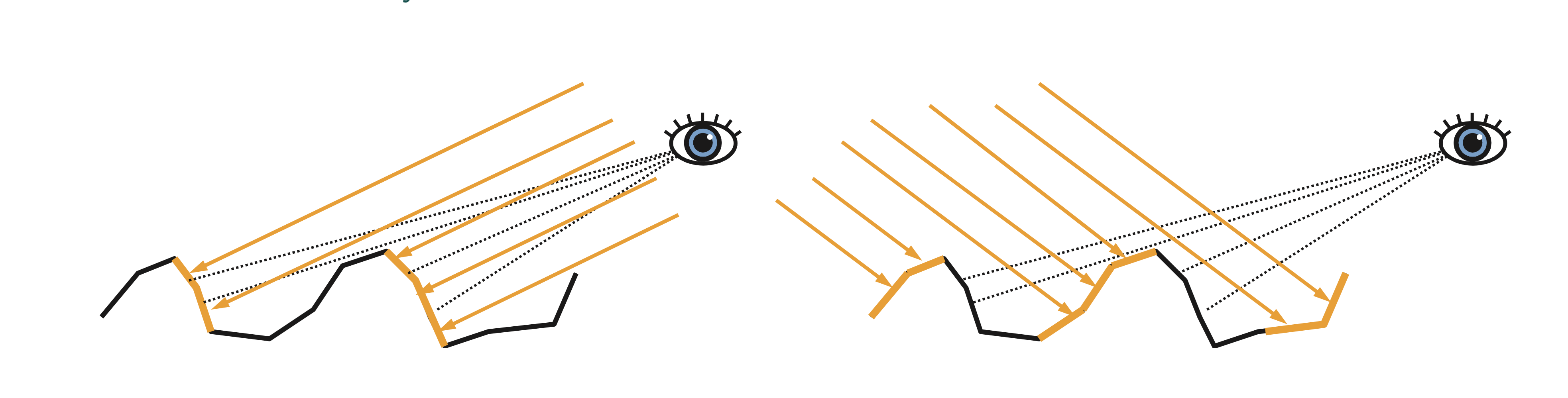 【渲染】Disney BSDF 深度解析 - 知乎