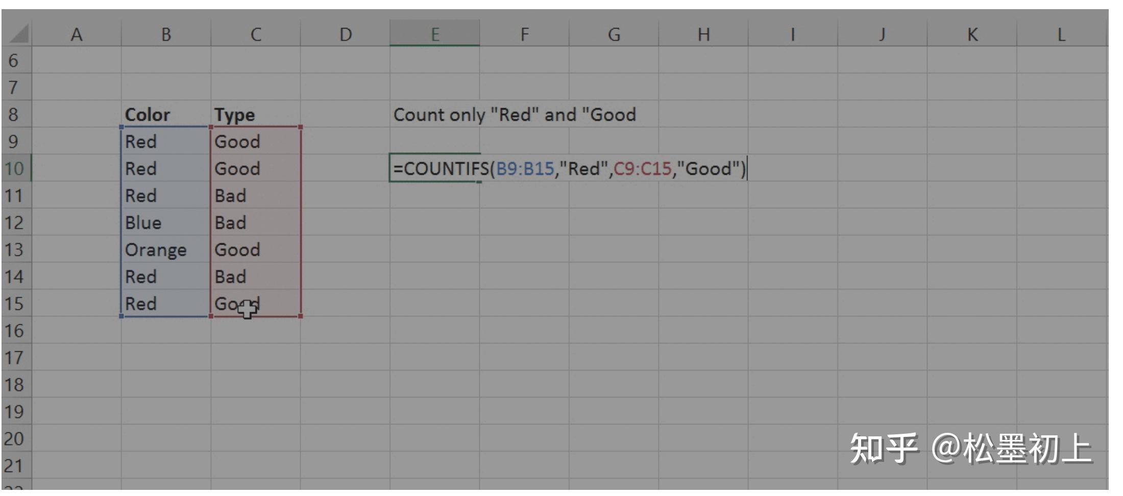 EXCEL IF 函数详解（IF/NESTED IF/SUMIF/COUNTIF/AVERAGEIF/SUMIFS/COUNTIFS/MAXIFS/MINIFS） - 知乎