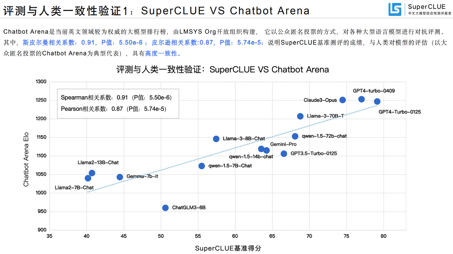 大语言模型（LLM）评估基准 - 知乎