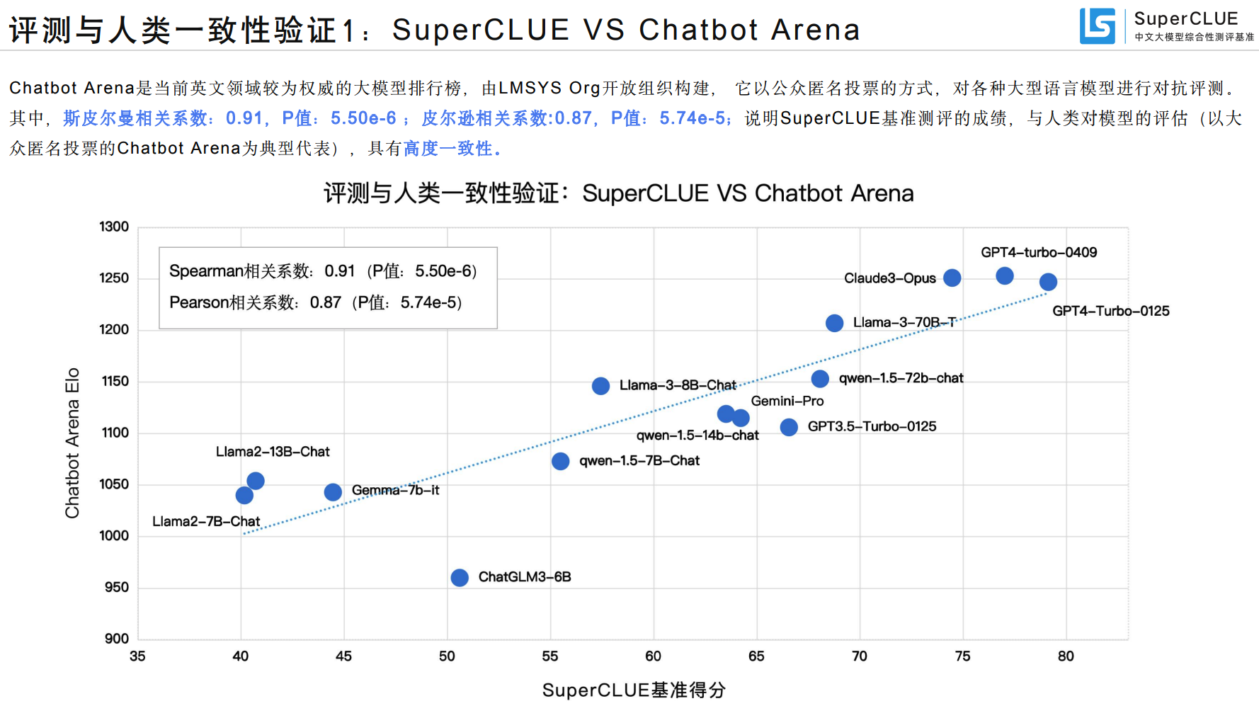 大语言模型（LLM）评估基准 - 知乎
