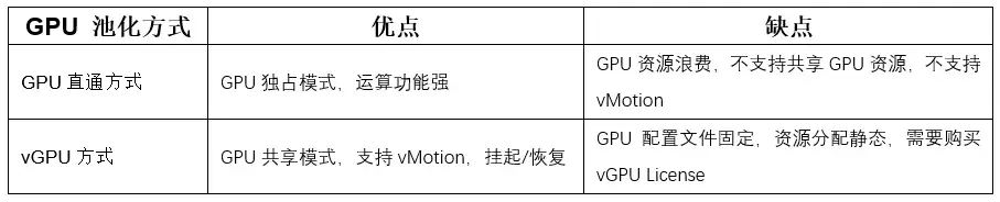 趋动科技 OrionX on VMware 打造 AI 就绪平台 - 知乎