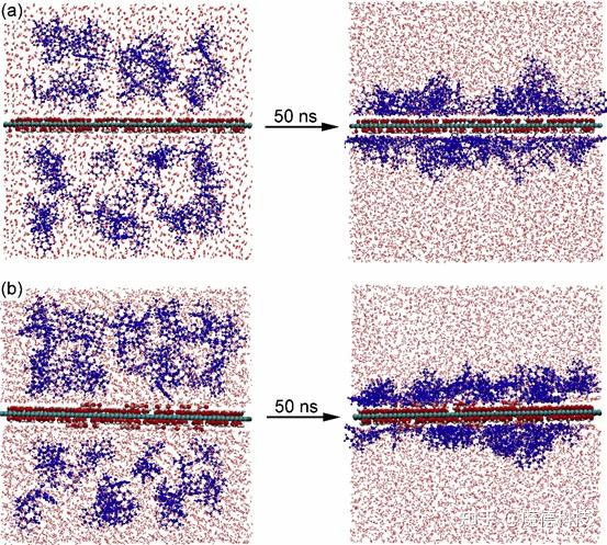 魔德科技案例：N掺杂FeOOH/RGO水凝胶提高四环素降解活性 - 知乎