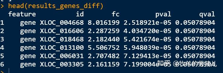 使用R语言的clusterProfiler对葡萄做GO富集分析 - 知乎