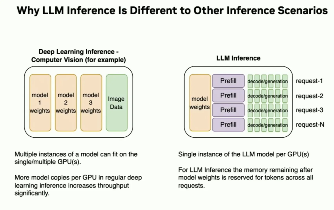 一起理解下LLM的推理流程 - 知乎
