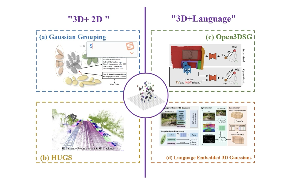 最新全面盘点！基于3D GS的自动驾驶三维场景重建综述 - 知乎