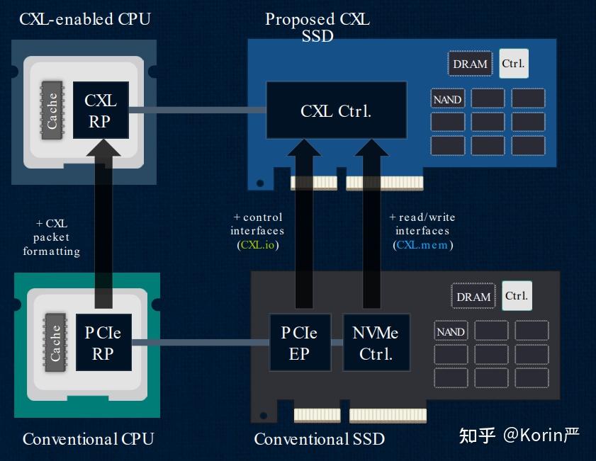 HotStorage'22 CXL-SSD - 知乎
