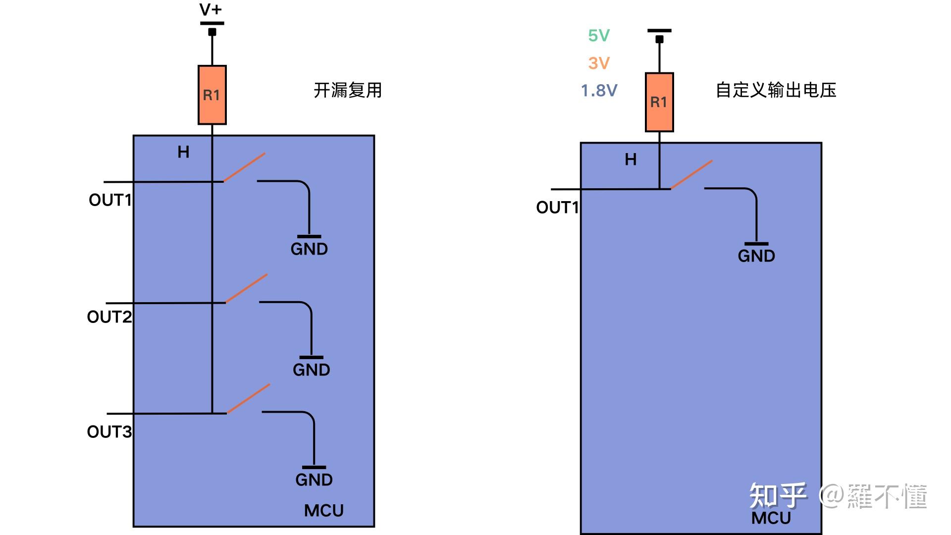 IC 初学者想问一下基本概念方面的知识，关于 pin pad 和 port 的区别？ - 知乎