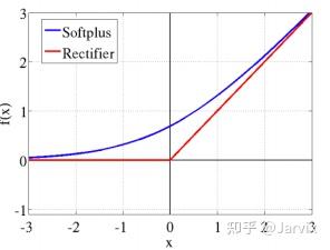 softplus和softplus_inverse - 知乎