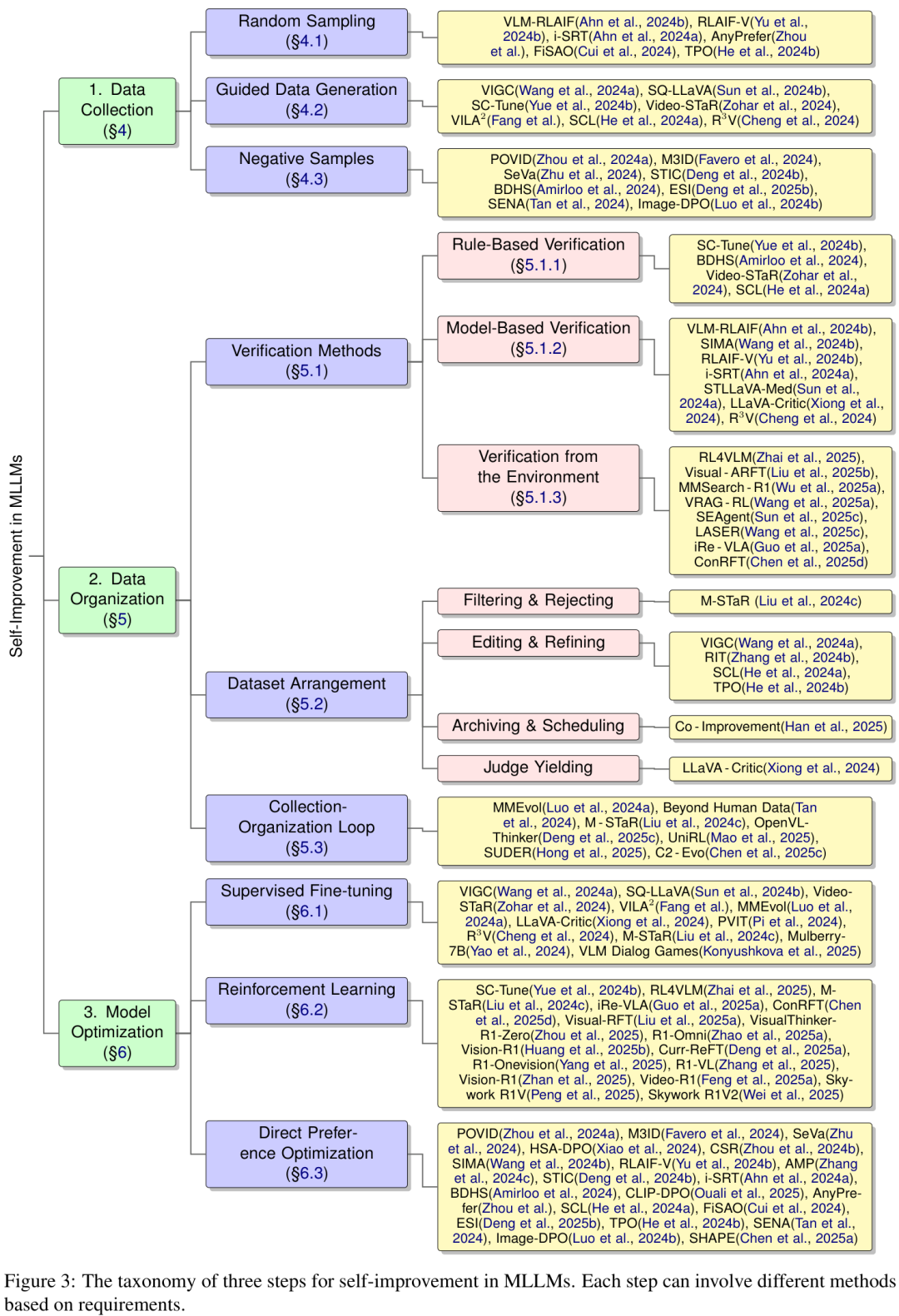 EMNLP 2025 | 多模态大模型的自我进化之路：首篇全面综述问世 - 知乎