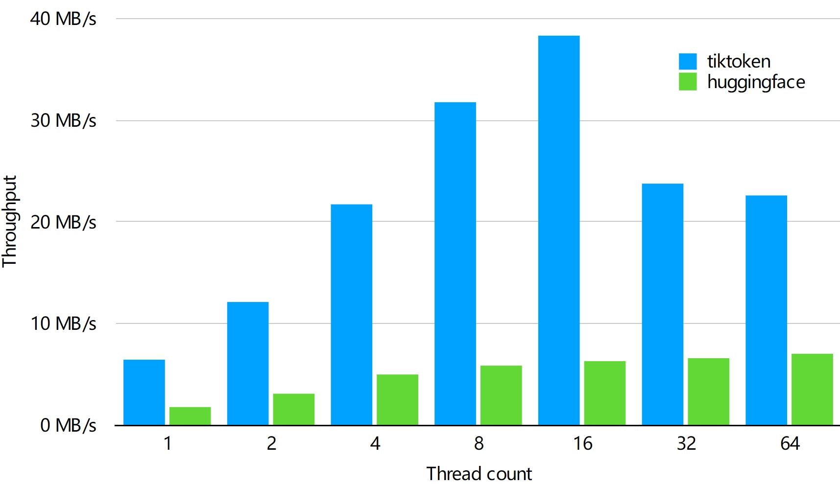 终于懂了！从零实现 GPT tokenizer (以 BPE 为例) - 知乎