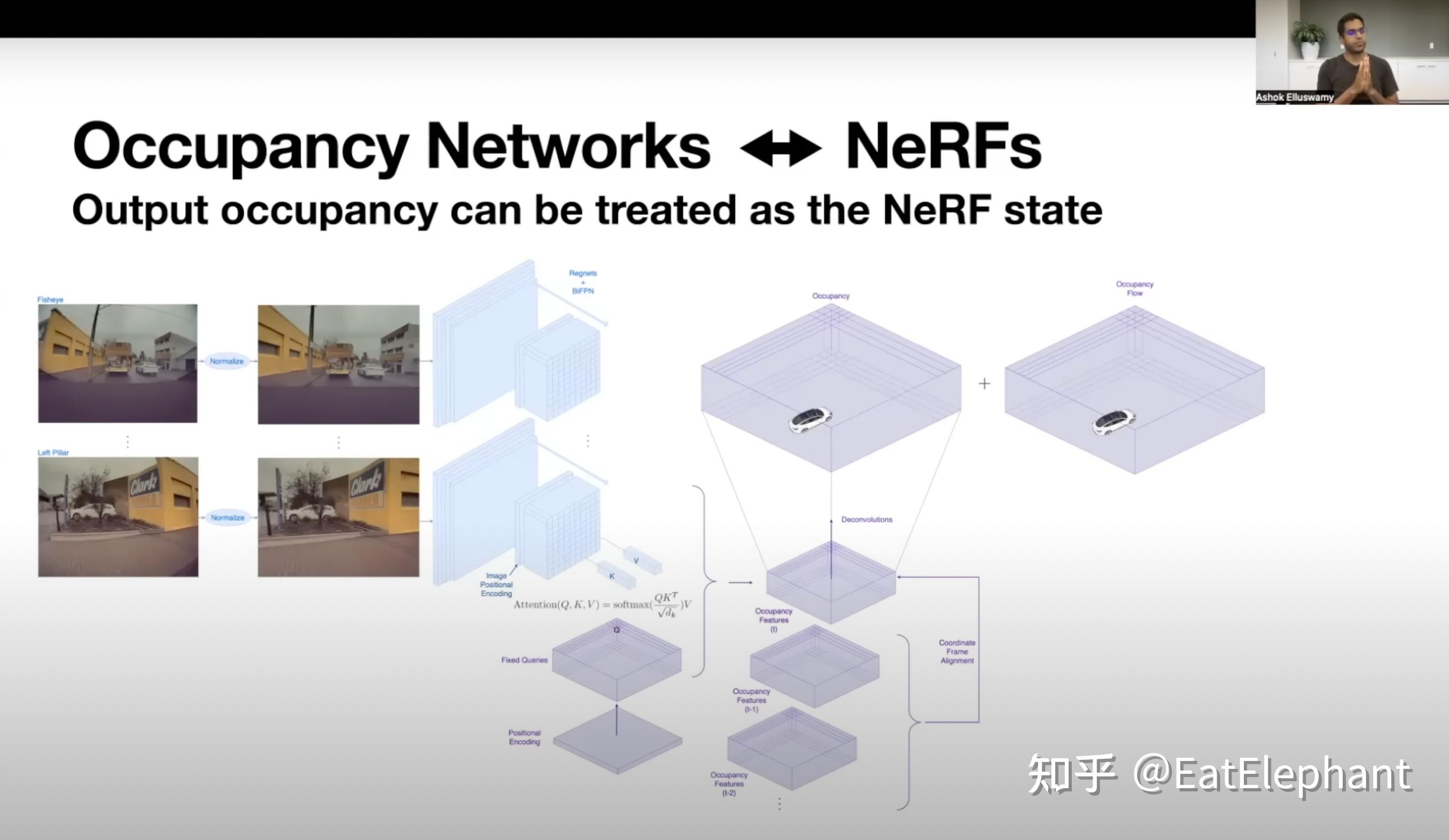 如何看待特斯拉Autopilot的Occupancy Network? - 知乎