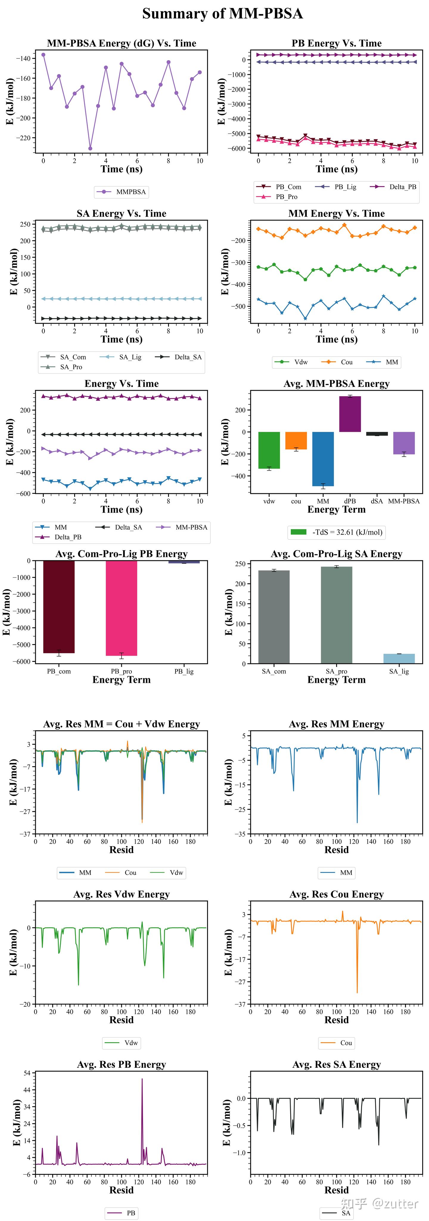 MMPBSA计算脚本小计 - 知乎
