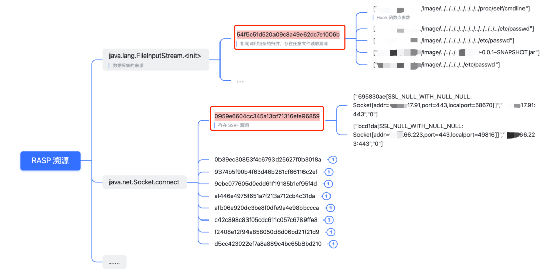 火山引擎CWPP(Elkeid)，一场真实的攻防对抗 - 知乎