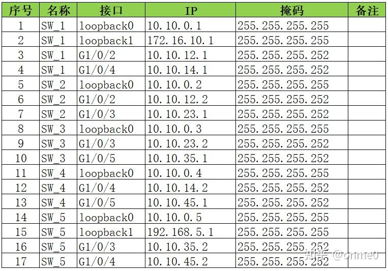 边界网关协议BGP实践课(12)—Originator_ID和Cluster_List属性 - 知乎