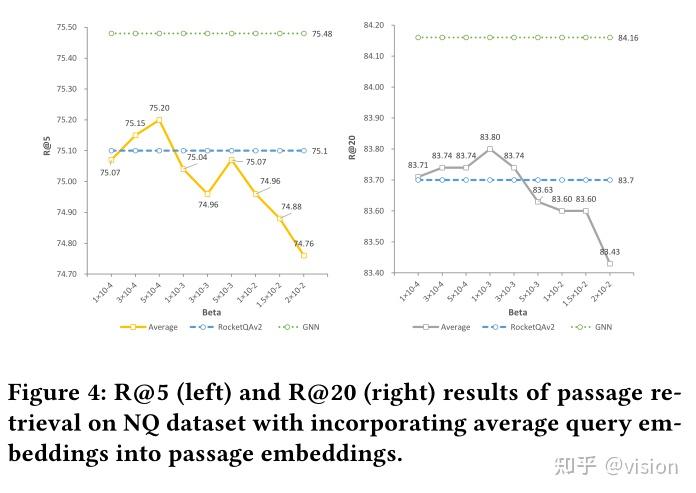 GNN-encoder: Learning a Dual-encoder Architecture via Graph Neural ...