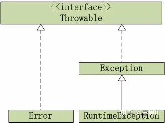 Java异常简介、异常捕获还是上抛总结 - 知乎