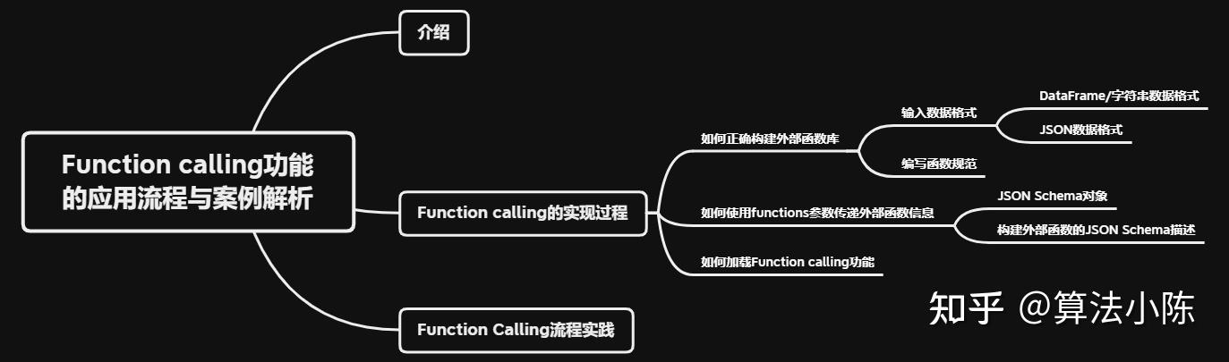 OpenAI开发系列（十一）：Function calling功能的实际应用流程与案例解析 - 知乎