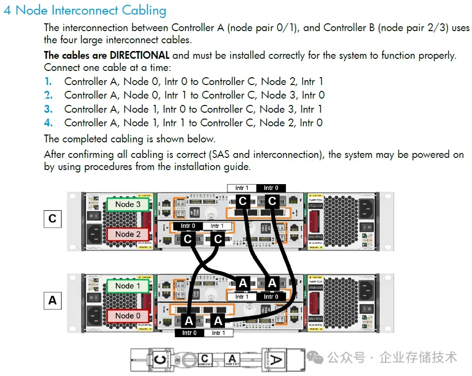 从多控阵列到全闪革命：RDMA+NVMe-oF重构高端存储新范式 - 知乎