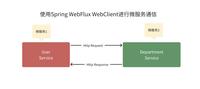 微服务系列-使用WebFlux的WebClient进行Spring Boot 微服务通信示例 - 知乎