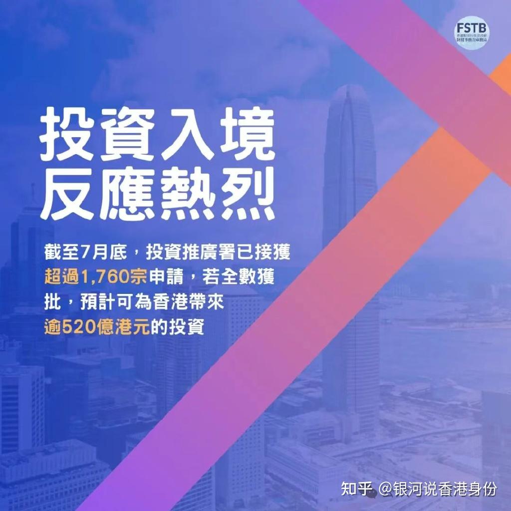 2025年香港屡次放宽“新资本投资入境”要求！一文看懂香港新投资移民政策、申请条件、3000万投资方案！ - 知乎