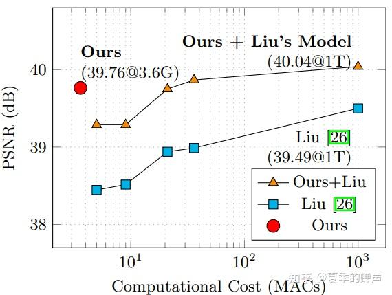 [阅读] Practical Deep Raw Image Denoising on Mobile Devices - 知乎